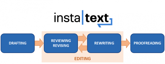 InstaText Editor – InstaText | Write like a native speaker
