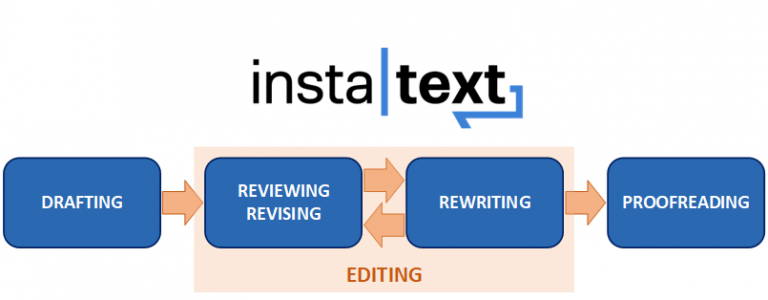 Instatext Editor Instatext Write Like A Native Speaker